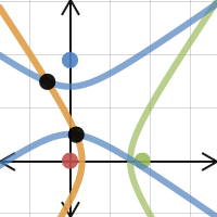 Math exploration 3 (new)| Desmos