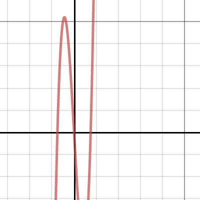 First Derivative (F') | Desmos