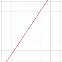 Lines: Point Slope Form | Desmos