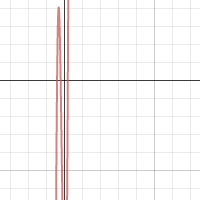 Part B - maths Assignment | Desmos
