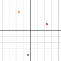 math30_u4l3_example1a| Desmos