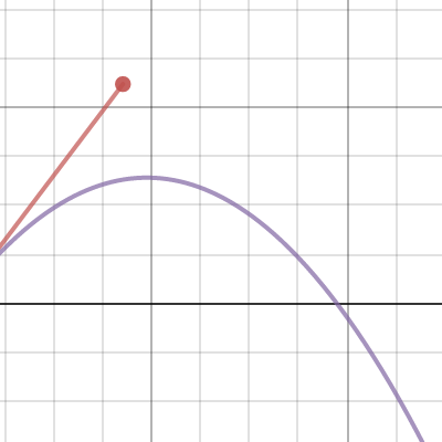 Particle Path | Desmos