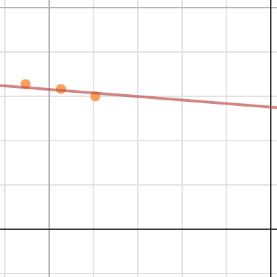 Video Project Part 3 | Desmos