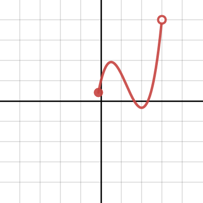 114 extrema example | Desmos