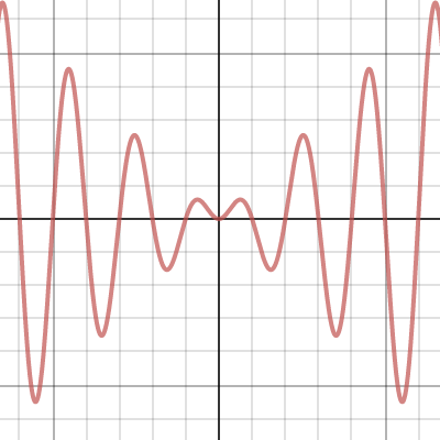 y = x * sin(pi x) | Desmos