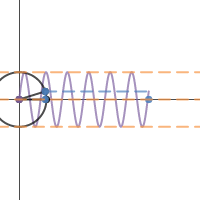 General Sinusoidal Function Transformations| Desmos