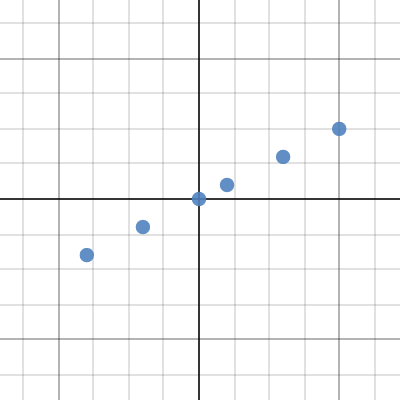 Points to Equations 4 | Desmos