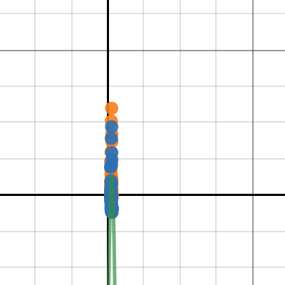 Linear Regression For FST project | Desmos