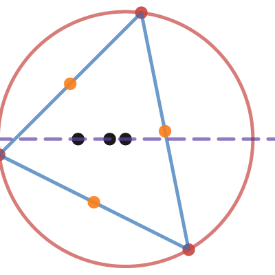 Recta de Euler | Desmos