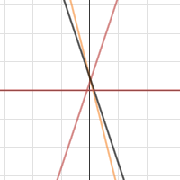 dope squidward swagdaddy | Desmos