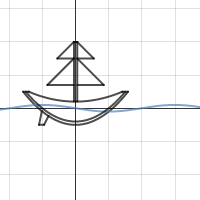 BOAT | Desmos