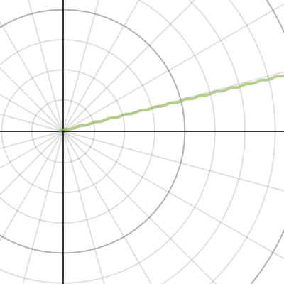 Reviewing Parametrics | Desmos