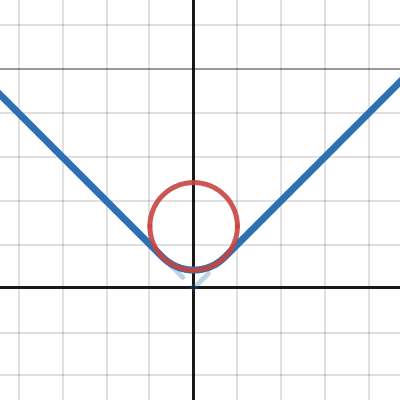 circle convolution (cursed) | Desmos