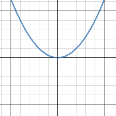 Getting Started #4 • Scavenger Hunt | Desmos