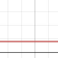 Physics practice: v vs t | Desmos