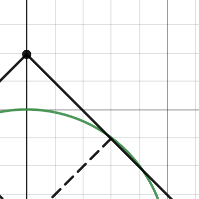 Untitled Graph | Desmos