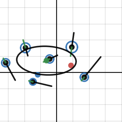 levitite friction 2d | Desmos