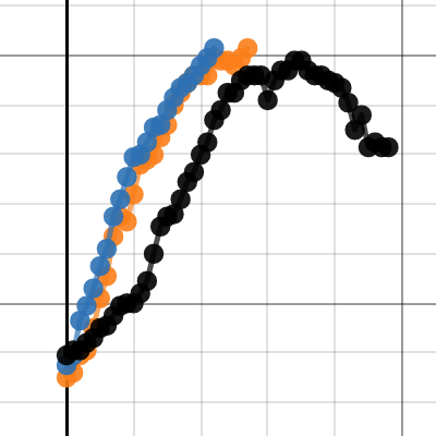 All Fire Tests | Desmos