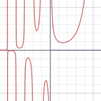 Gamma(x)_Partical_Fraction | Desmos