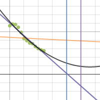 Crime Example | Desmos