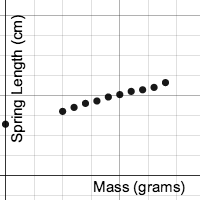Spring Data | Desmos