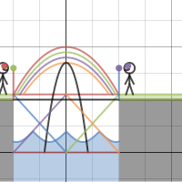 Help me! - Level 1 - Build a Bridge | Desmos