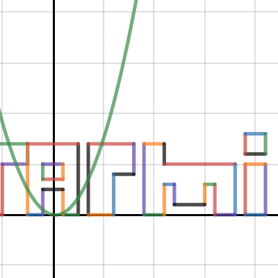 Tara and Naomi combined=TARMI | Desmos