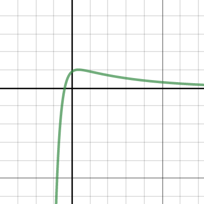 Spring Mass Solutions | Desmos