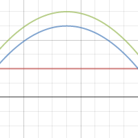 Sydney Harbor Bridge | Desmos