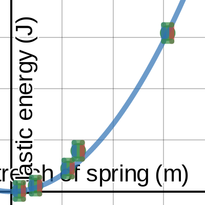 4L - Elastic Energy Lab | Desmos