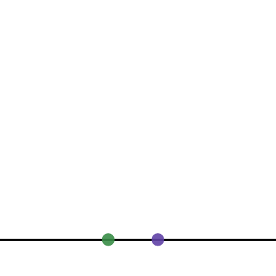 Counting on the Number Line | Desmos