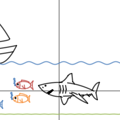 Shark (Finished) | Desmos