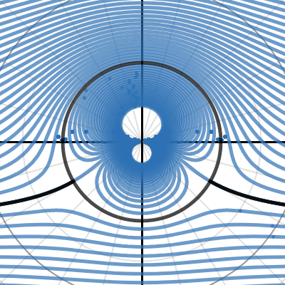 Lifting Flow over Circular Cylinder | Desmos
