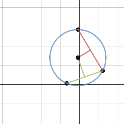 Defining a Circle from Three Points| Desmos
