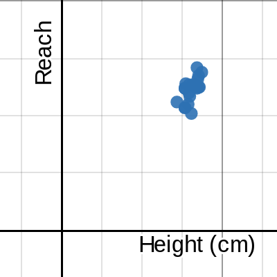 Newton's revenge_5th period team 3 | Desmos
