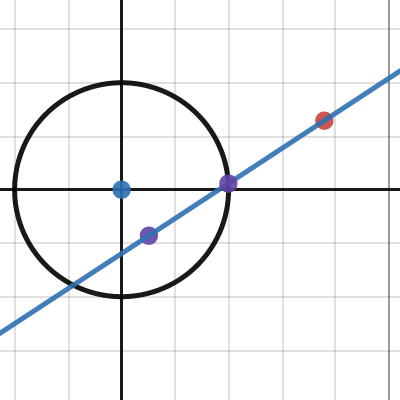 Circle Line Intersection | Desmos