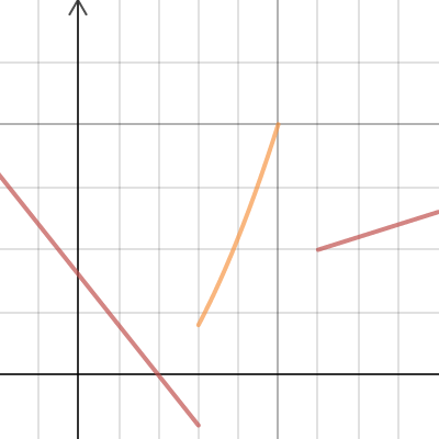 Continuous Piecewise Functions | Desmos