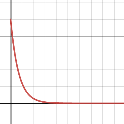 Mythbusting the Francium meme /s | Desmos