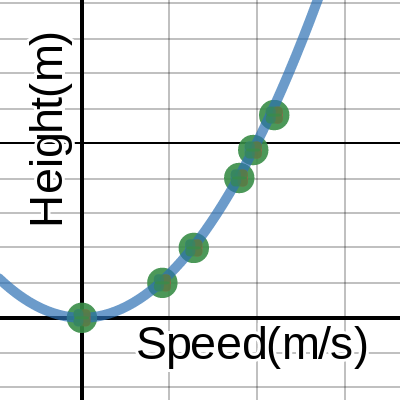 2L - Energy make-up Lab| Desmos