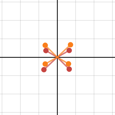 Split-octonionic negation | Desmos