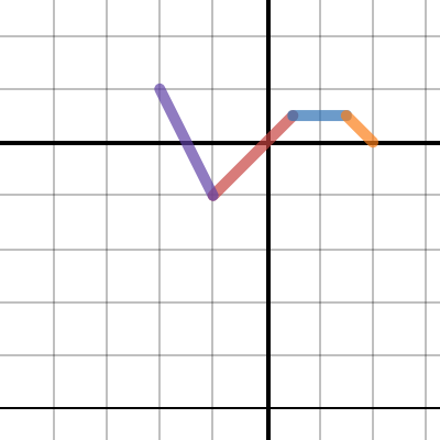 Piecewise for shifting | Desmos