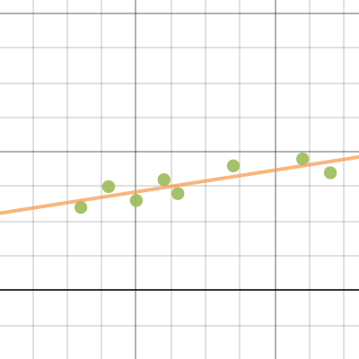 Statistics: Linear Regression | Desmos
