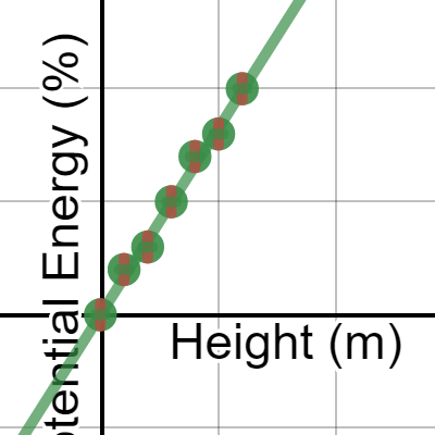 Potential Energy vs Height | Desmos