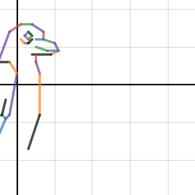 Coleman Linear Equation picture | Desmos