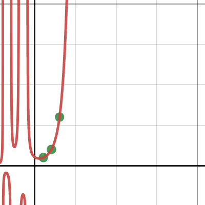 gamma function | Desmos