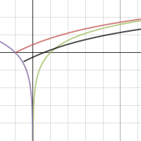 Hayes chart for complex coefficients | Desmos