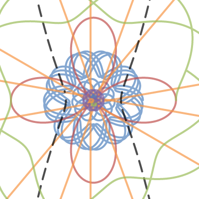 9 Kaylee Travis | Desmos