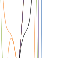 The Birthday Polynomial Project | Desmos