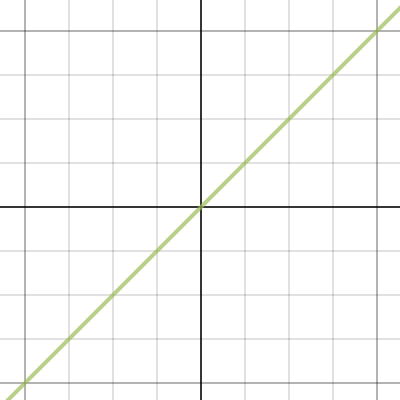 Limits Project - Richard | Desmos