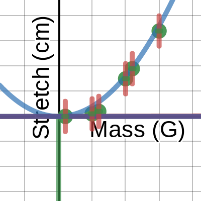 Spring Scale Template | Desmos